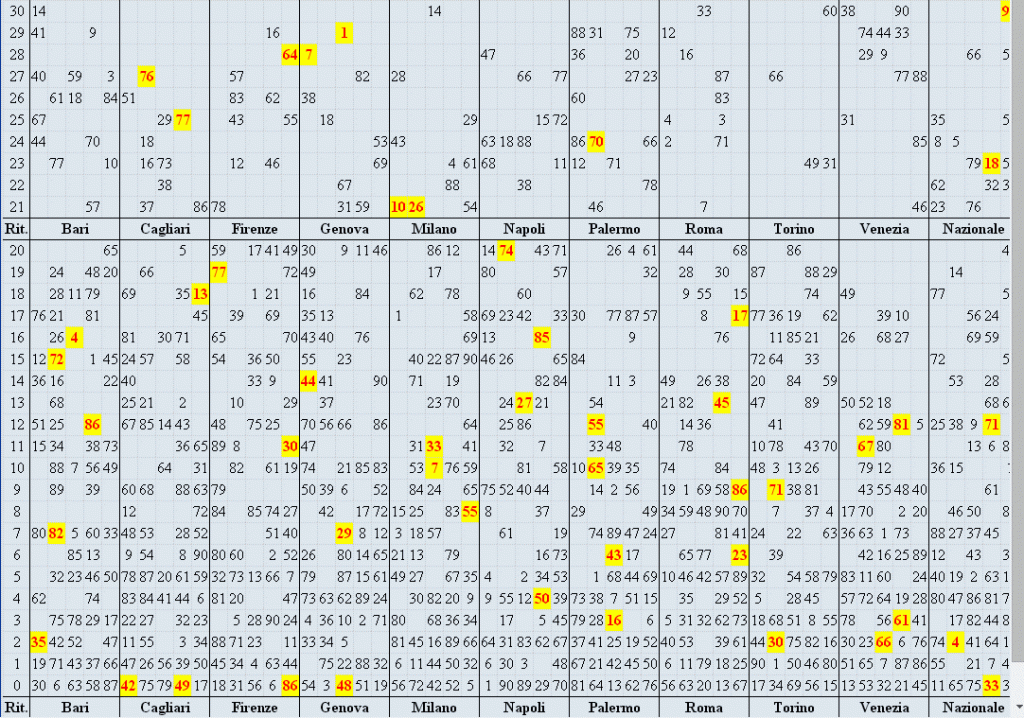 tabellone interattivo Archives - Lotto Estrazioni e Sistemi ...